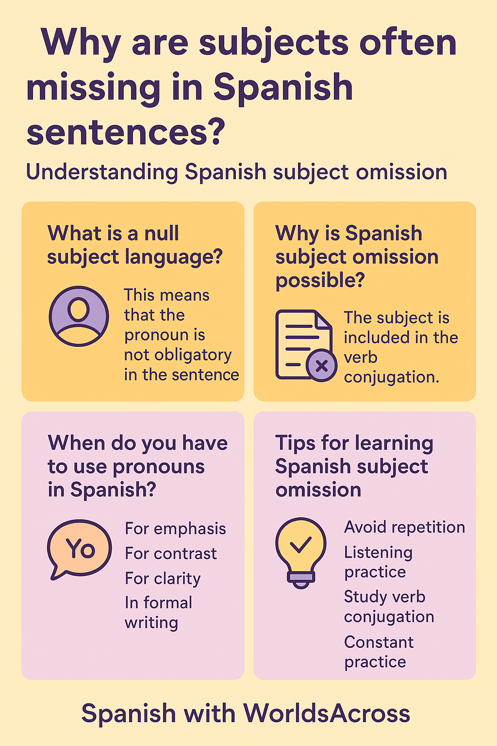 Why are subjects often missing in Spanish sentences?