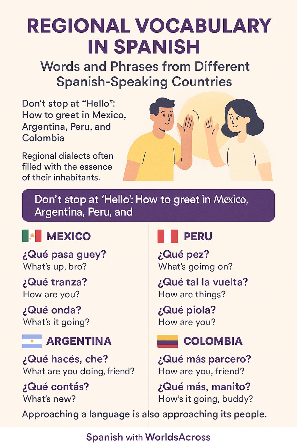 Regional Vocabulary: Words from Different Spanish-Speaking Countries