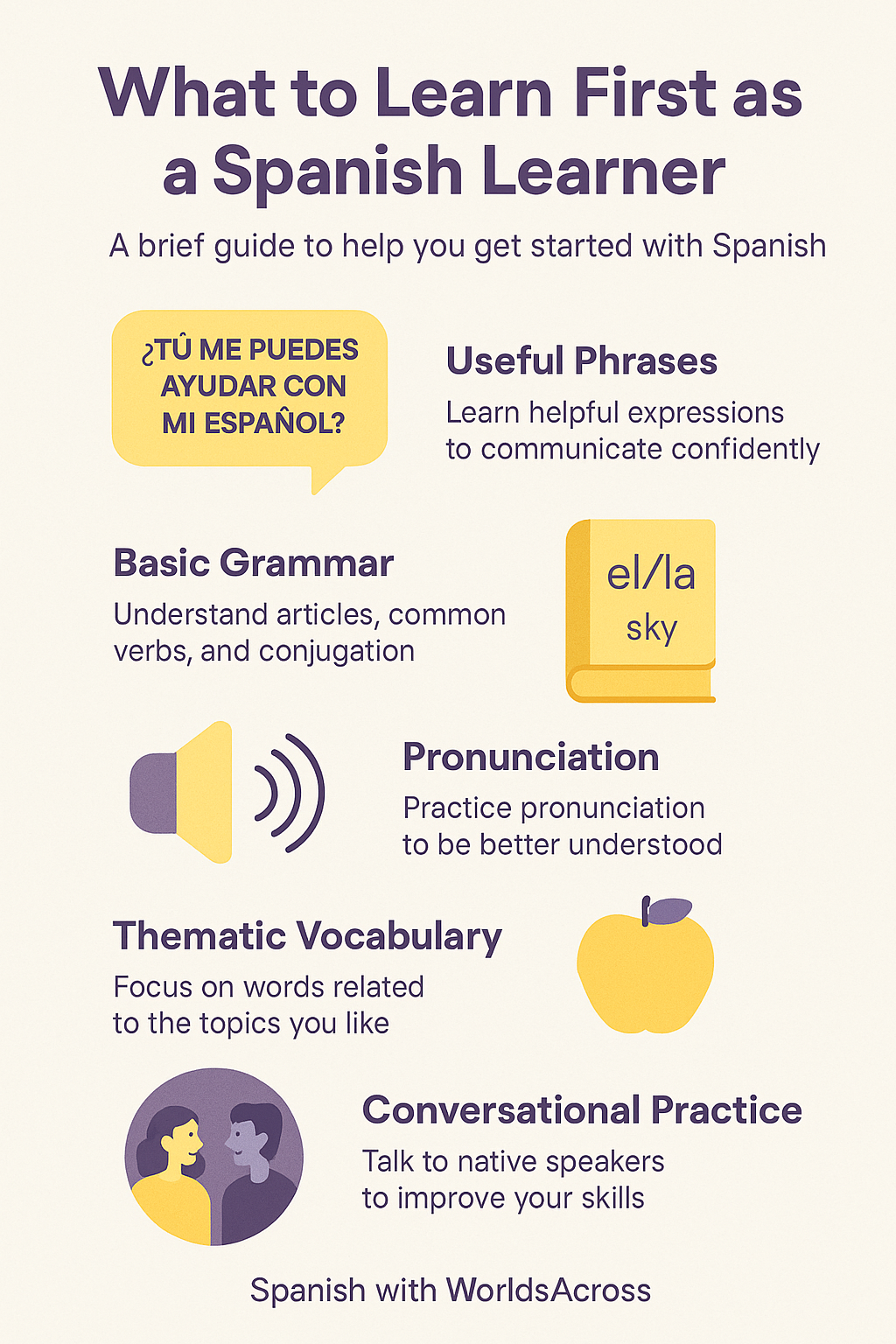 What to Learn First as a Spanish Learner?