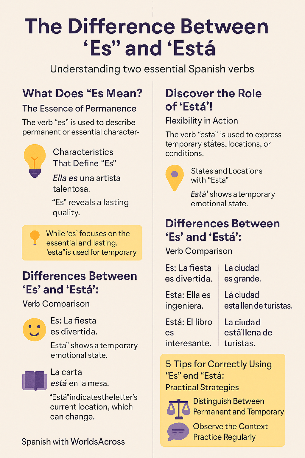 The difference between “es” and “está”