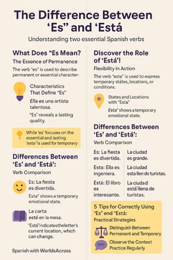 The difference between “es” and “está”